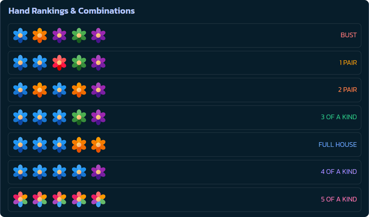A Beginner's Guide to Flower Poker on Runehall - RuneHall Blog